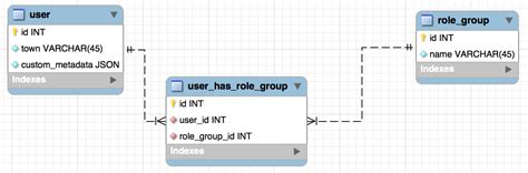 Mysql Optimisation Of Subqueries Stack Overflow
