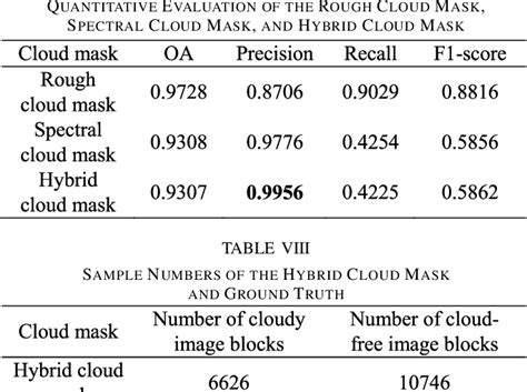 Table Viii From Transferring Deep Models For Cloud Detection In