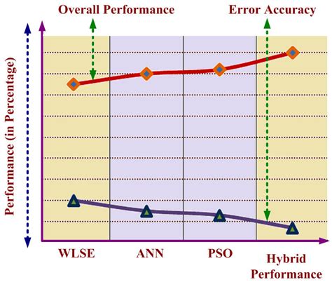 Performance Analysis Of Algorithms Download Scientific Diagram