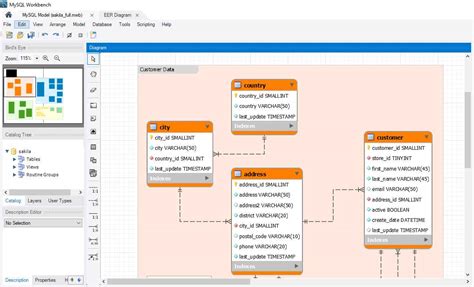 Generate Relation Diagram In Mysql Bench Mysql Workbench Gen