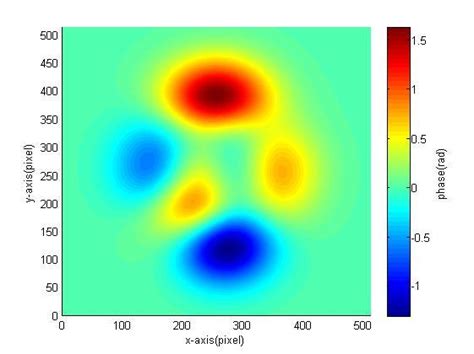 A The Simulated Surface B High Frequency Fringe Pattern With A Download Scientific Diagram