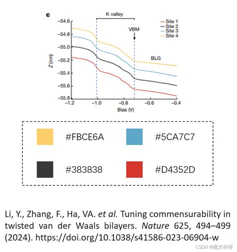 跟着顶刊学科研绘图——nature配色篇（二） Csdn博客
