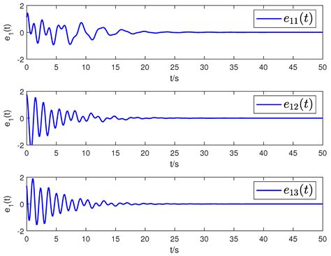 Trajectory Tracking Control Based On A Composite Disturbance Observer For Unmanned Autonomous