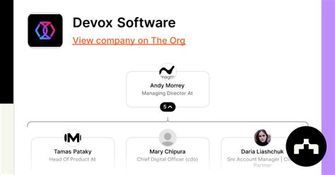 Devox Software The Org