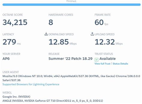 Saurabh Gupta On Linkedin Salesforce Salesforcearchitect Speedtest Cloudcompliance