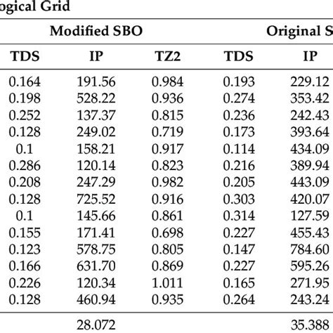 TCC Curve For A Normally Inversed Overcurrent Relay According To Download Scientific Diagram