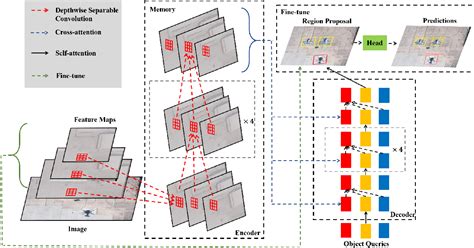 Figure 1 From Oriented Object Detection With Transformer Semantic Scholar