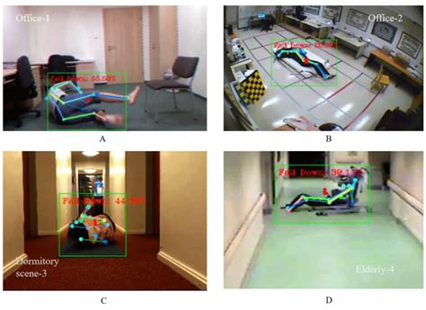 Automated Falls Detection Using Visual Anomaly Detection And Pose Based Approaches Experimental