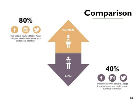 Performance Appraisal Powerpoint Presentation Slides Presentation Graphics Presentation