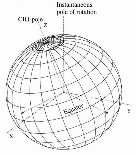 Earth Orientation Parameters GGOS