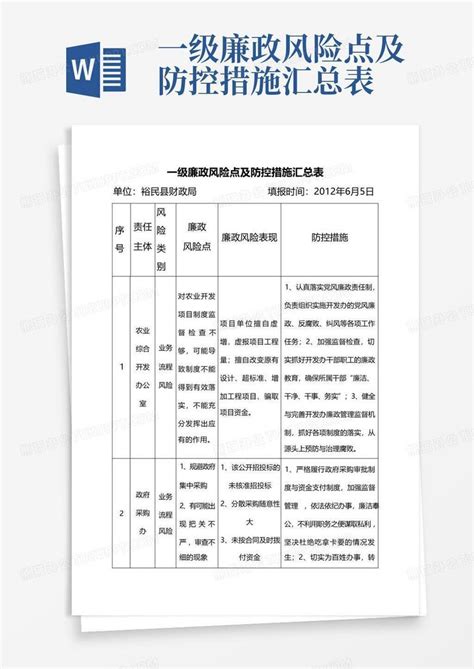 一级廉政风险点及防控措施汇总表word模板下载编号loxjvzdk熊猫办公