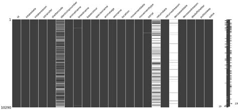 Missingno No Python Tratando Valores Vazios Em Dataframes