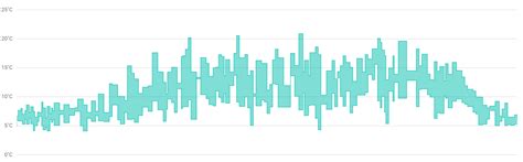 How To Pass A Json Array To A Blazor Chart