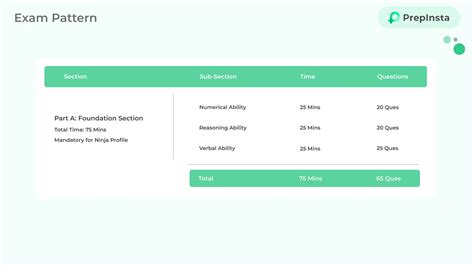 Tcs Ninja Interview Experience 2024 Prepinsta