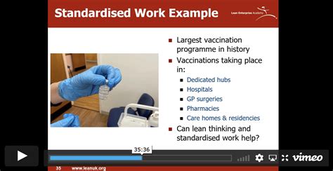 Standardised Work On Demand Webinar Lean Academy