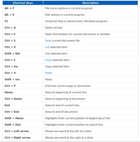 Keyboard Shortcuts Computer Shortcut Keys Shortcut Keys Keyboard Vrogue