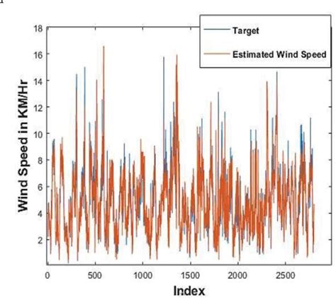 Figure 1 From Design Of Neural Network Assisted Blockchain Based Peer
