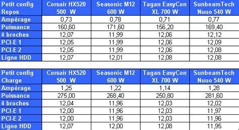 Tableau De Conversion Watt En Kva