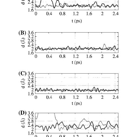 Radial Distribution Function G R For The Distance Between Cu And Any Download Scientific