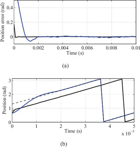 Figure 1 From A Fault Detection Technique For Variable Speed Wind Turbines Using Vibrations And
