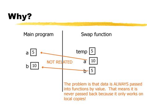 Pointers And References Ppt Download