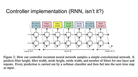 Nfnet High Performance Large Scale Image Recognition Without Normalization Speaker Deck