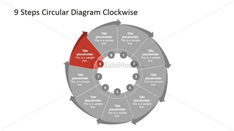 9 Steps Circular Diagram Clockwise SlideModel