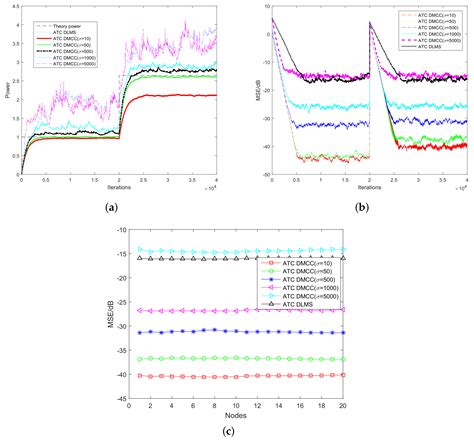 Diffusion Maximum Correntropy Criterion Based Robust Spectrum Sensing In Non Gaussian Noise