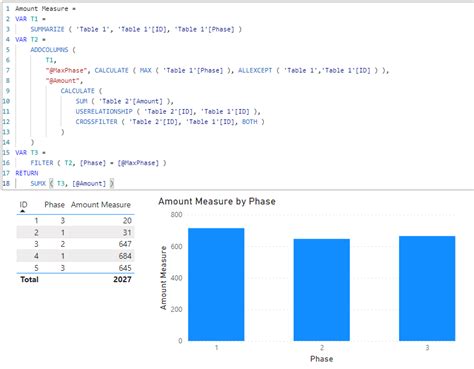 Solved Returning Value From Inactive Related Table Microsoft Fabric
