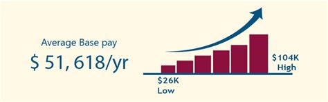 Selenium Course Online Selenium Online Training