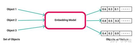 40 可执行率提升！rag 在 Nl2sql 任务限定数据集的应用 知乎