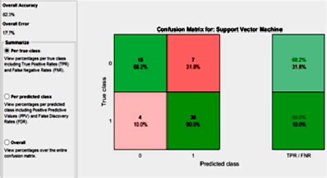 Figure 1 From A Comparative Analysis Of Feature Extraction Methods For Classifying Colon Cancer