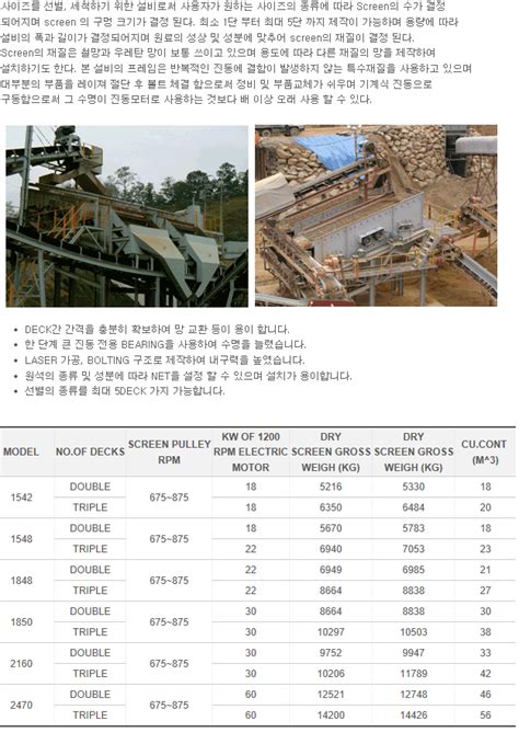 Classifier Screen