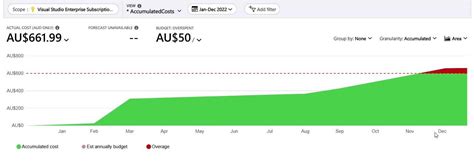 Do You Reduce Your Azure Costs Sswrules