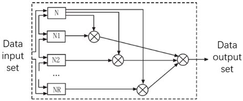 schematic diagram of fuzzy neural network model download scientific diagram