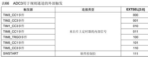 Stm32f103 Adc配置stm32f103 Adc Csdn博客