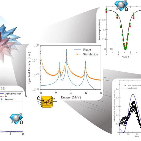 Progress In Addressing Reaction Dynamics Using Quantum Devices Lower