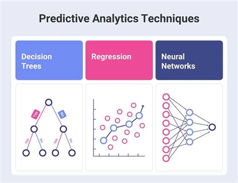 Predictive Analytics Techniques Download Scientific Diagram