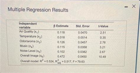Solved How Do I Find The P Value From The Data Table And The Chegg Com