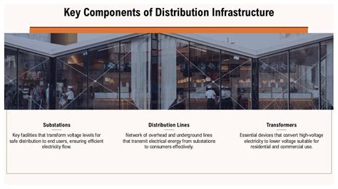 Distributing Electricity Ppt Demonstration Acp Ppt Example