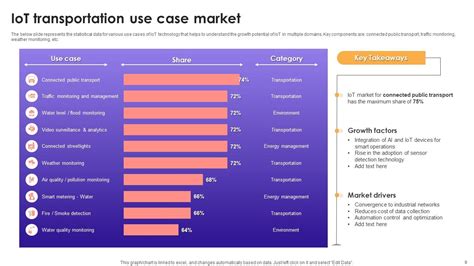 top 10 automotive logistic ppt powerpoint presentation templates in 2025