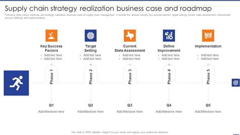 Digital Transformation Of Supply Supply Chain Strategy Realization