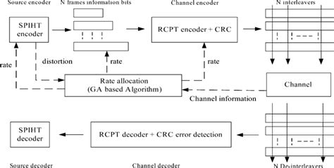 Considered JSCC Diagram Download Scientific Diagram