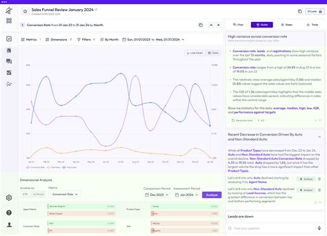 Call Center Predictive Analytics Perch Insights