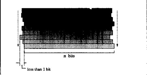 Figure 3 From Performance Comparison Of A Dscdma System Using A Successive Interference