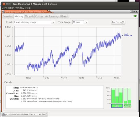 Playing Around With Jetty Jvm Garbage Collection Cto As A Service Fractional Cto By Sergey