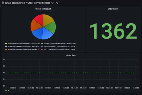 application metrics eks workshop
