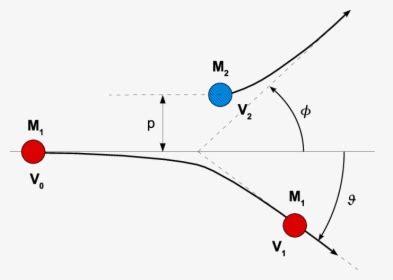 Geometry Of Particle Collision HD Png Download Transparent Png Image PNGitem