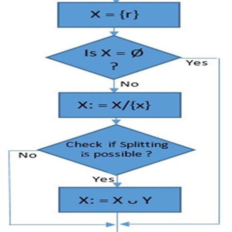 a decision tree learning algorithm download scientific diagram