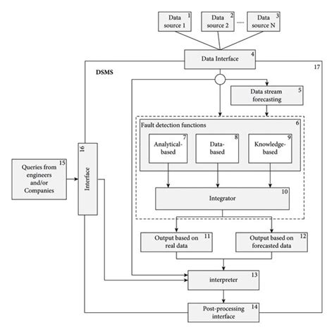 Proposed Monitoring System Download Scientific Diagram